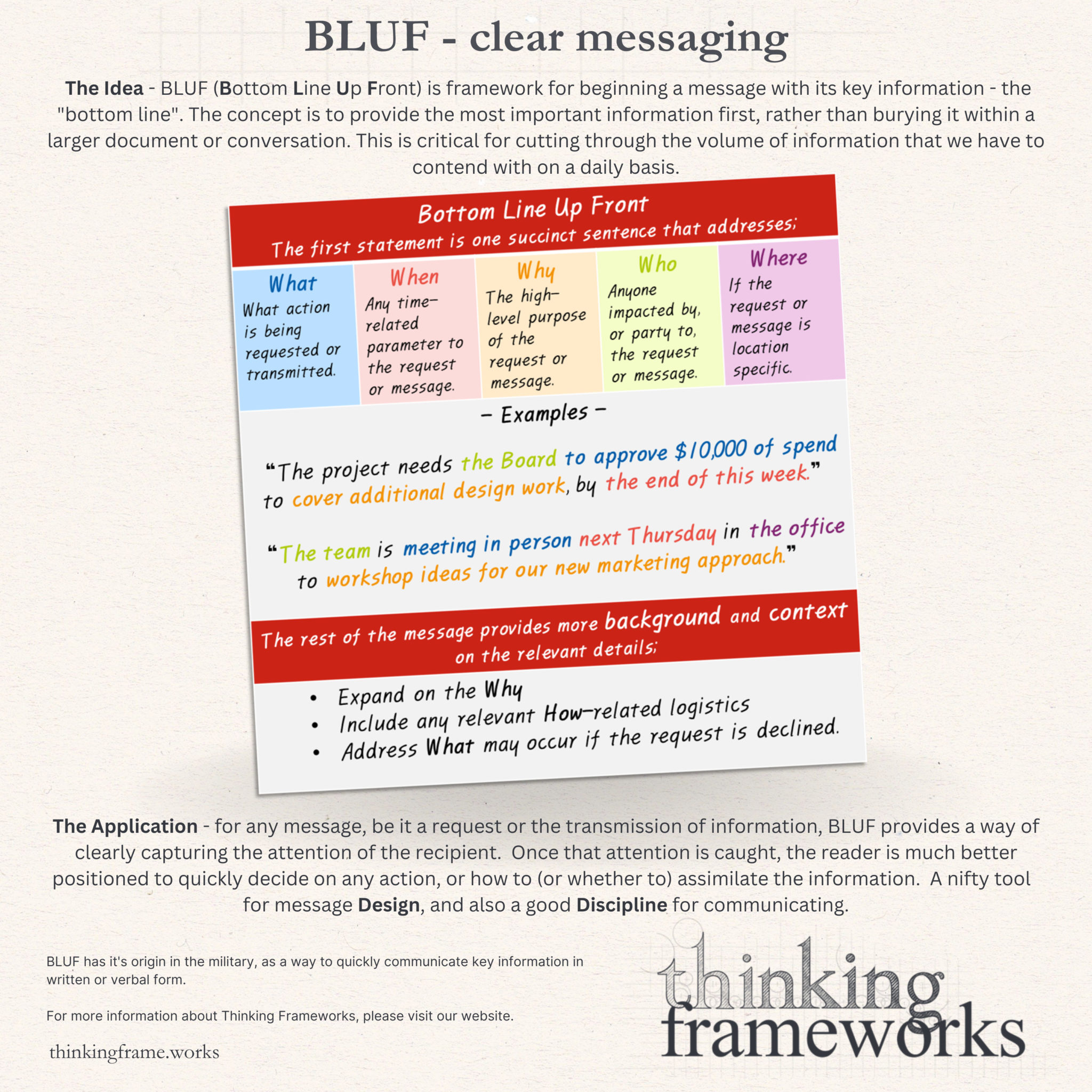 BLUF (Bottom Line up Front) – clear messages – Thinking Frameworks