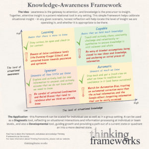 Knowledge-Awareness Model – attentive insights – Thinking Frameworks