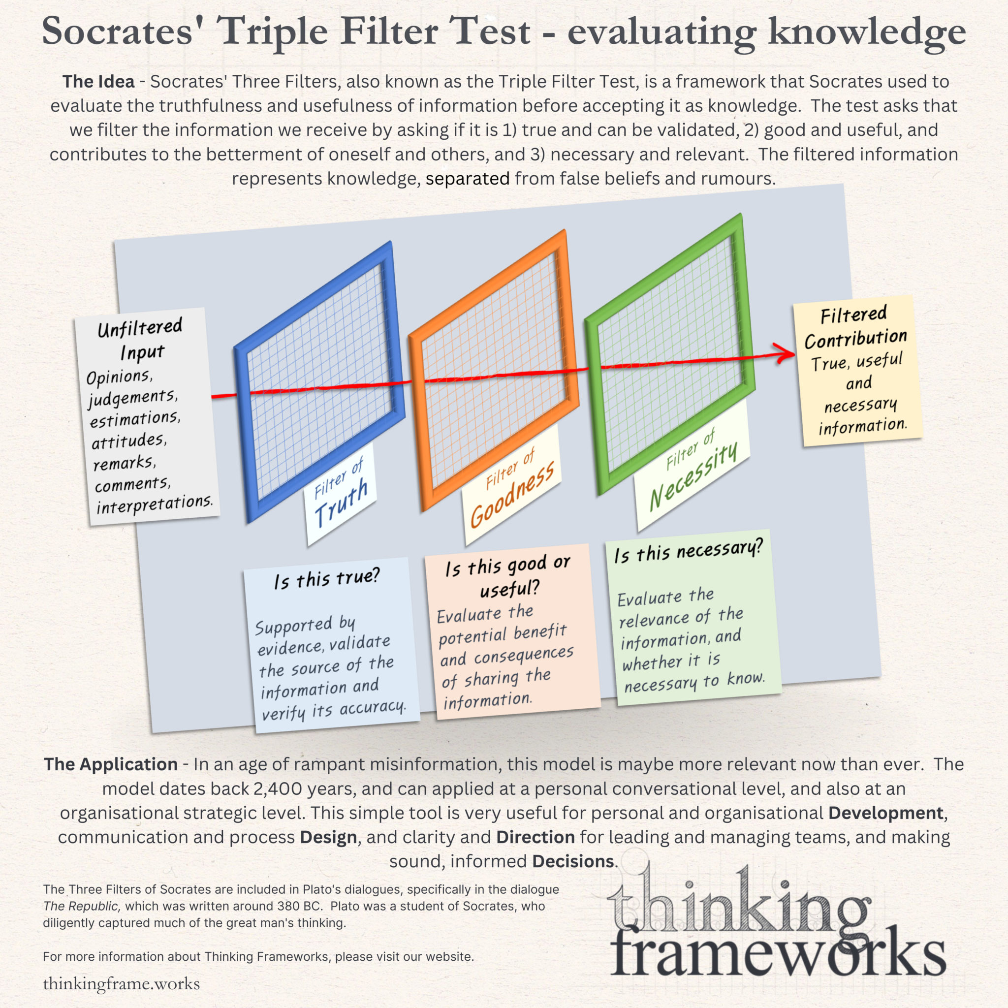 Socrates Triple Filter Test – evaluating knowledge – Thinking Frameworks