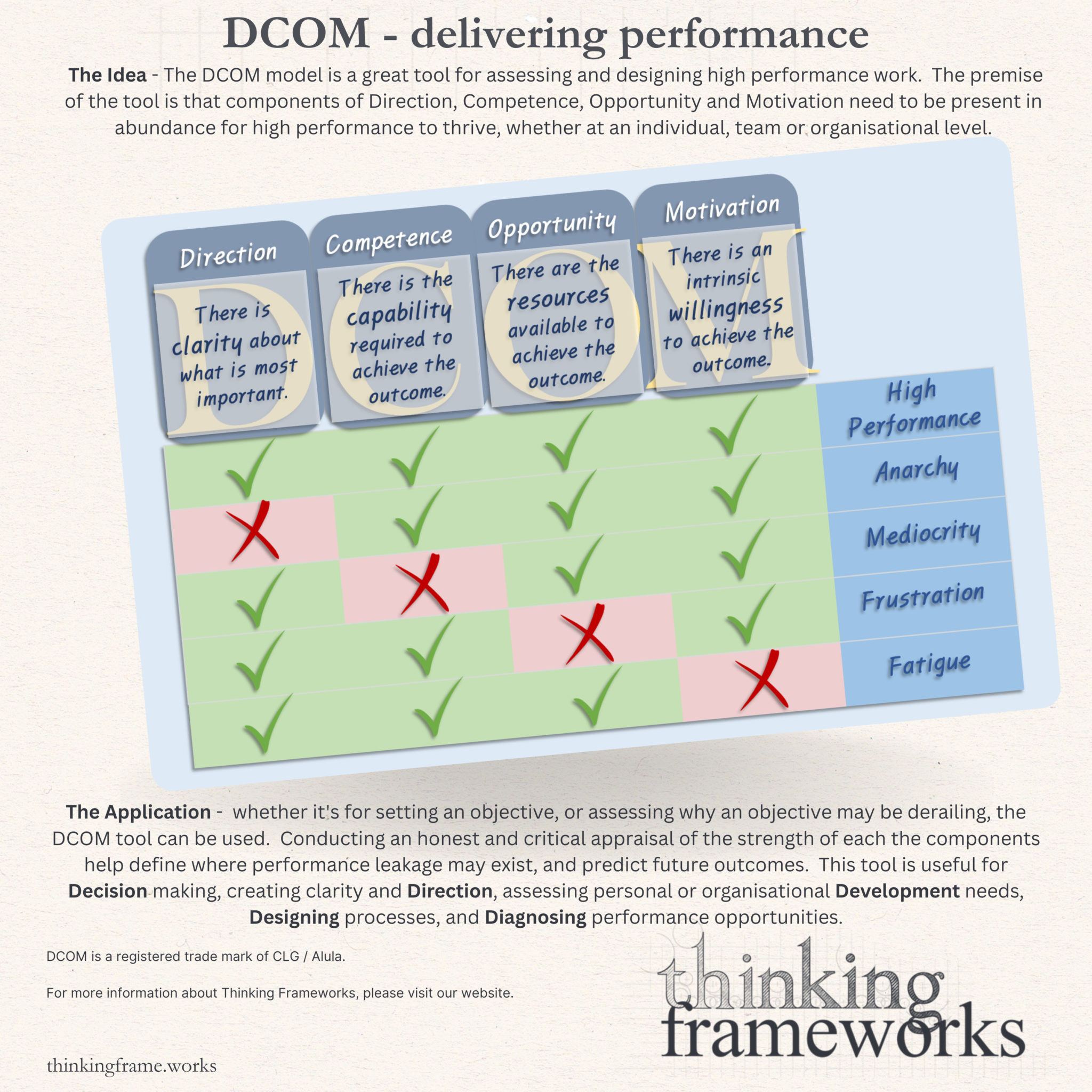 DCOM – delivering performance – Thinking Frameworks