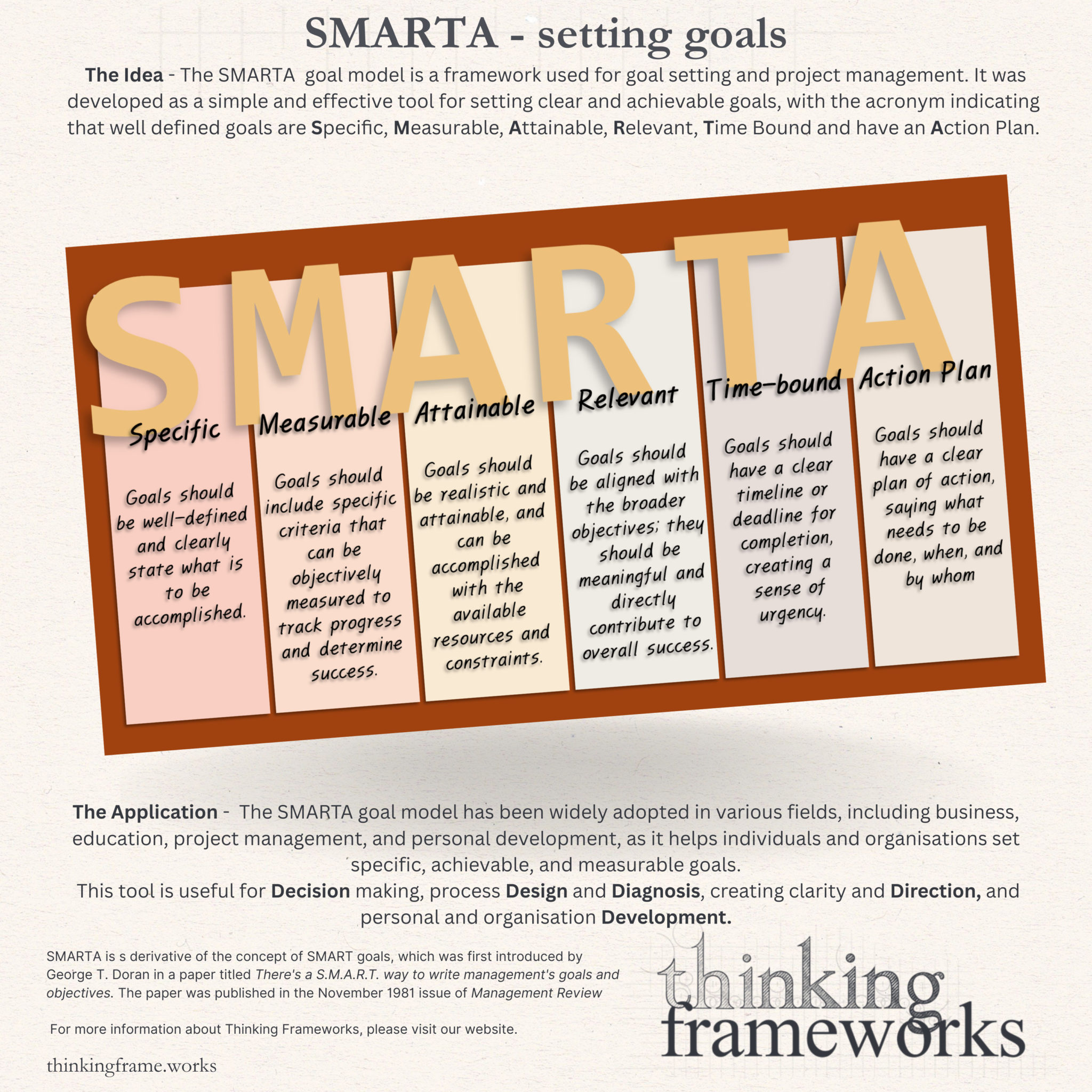 SMARTA – setting great goals – Thinking Frameworks